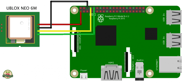 Github Franztscharfpython Neo 6m Gps Raspberry Pi Python Script For The Neo 6m Gps Module On